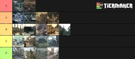 CALL OF DUTY MODERN WARFARE MULTIPLAYER MAPS Tier List Community Rankings TierMaker