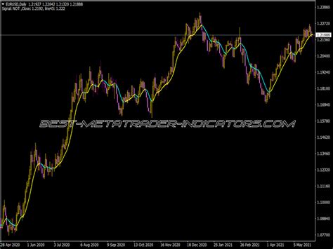 Doteki Heikin Ashi Indicator Top Mt Indicators Mq Ex Best