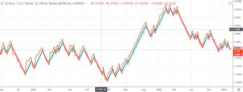Renko Chart Atr Afl Programming Amibroker Community Forum