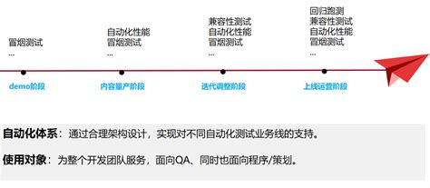 私有云方案概览 Airtest Project Docs