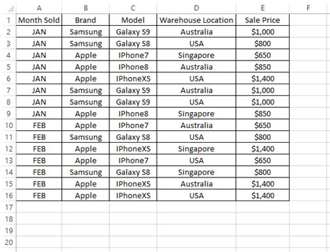 Cómo Usar Countifs Sumifs Averageifs En Excel Experto Geek Tu