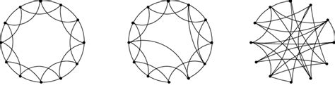 Random Rewiring Starting From A Regular Wreath Network Introduces