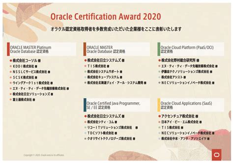 7年連続oracle Master Platinum取得者数no1！ Oracle Certification Award 2020