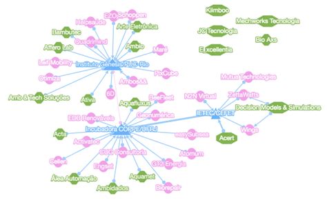Graph Of Mentoring Relationships Reinc Download Scientific Diagram