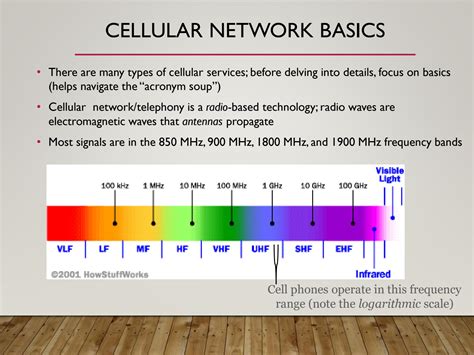 SOLUTION Code Division Multiple Access In Cellular Networks Studypool