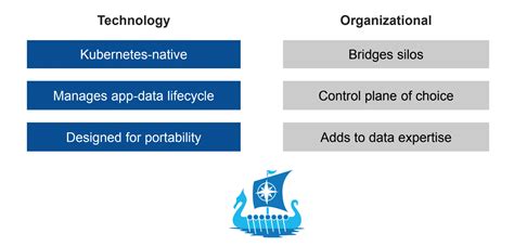 Netapp Introduces Project Astra