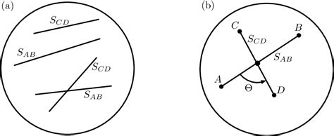 Figure 1 From Angle Between Two Random Segments Semantic Scholar