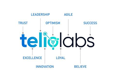 about teliolabs teliolabs