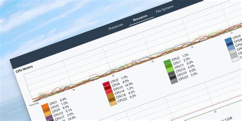 How To Fix High CPU Usage In Linux