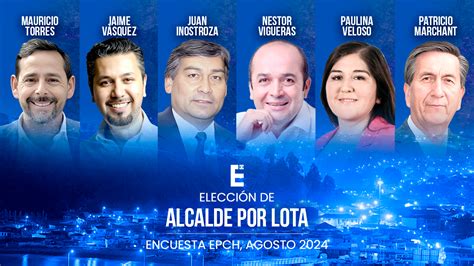 Encuesta Agosto 2024 ¿quién Te Gustaría Que Fuera El Próximo Alcalde