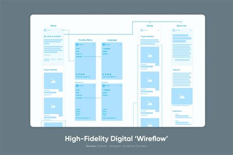 How To Wireframe A Website DreamHost