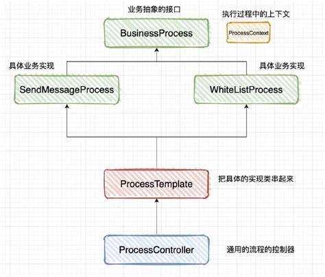 Java二十三种设计模式 责任链模式（1723） Csdn博客