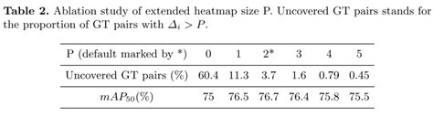 论文笔记之centernet heatmap propagation for real time video object detection csdn博客