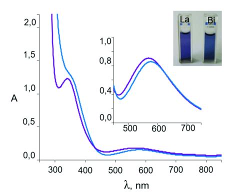 Uv Vis Spectra Of The Aqueous Solution Of 1 Blue And The Analogous La