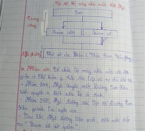 Vẽ Sơ đồ Tổ Chức Bộ Máy Nhà Nước Thời Ngô Nêu Nhận Xét