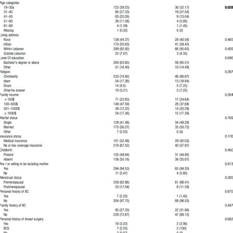 Correlation Between Multiple Factor And Decision Of Mx Over Bcs