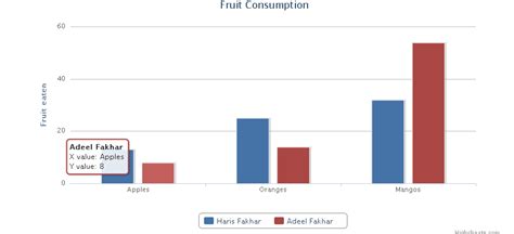 Charts And Graphs Using Jquery And Charting Library The Highcharts
