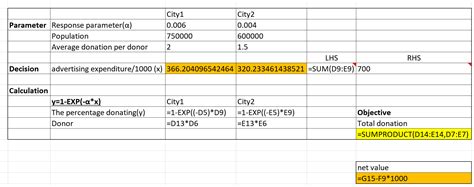 Optimization Analysis Using Excel — Non Linear By Luca Chuang Luca