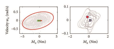 The Gmm Learning Result And Once Peg In Hole Execution Left Gmm For Download Scientific