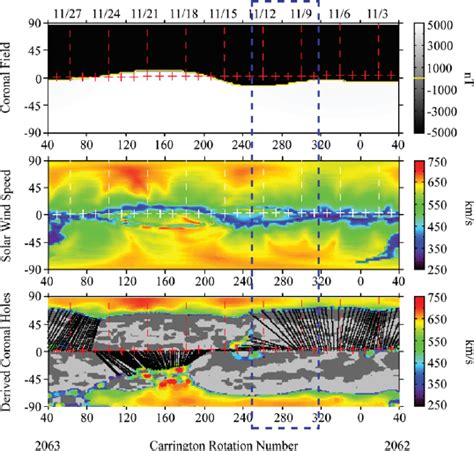 The Coronal Sources Derived From The Wsa Coronal Model Based Data From