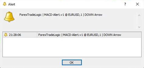 Macd Arrow Alert Indicator Mt4 And Mt5 Forex Trade Logic