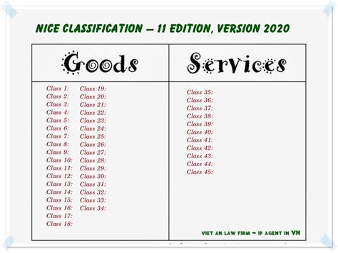 Classification Of Products And Goods Of Trademark In Vietnam Classification Of Products And Goods Of Trademark In Vietnam