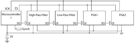 Programmable Amplifier Logic Control Chain SCK Serial Clock CS Chip Download Scientific