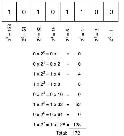 Program To Convert Decimal To Binary In Matlab Piratebaypara