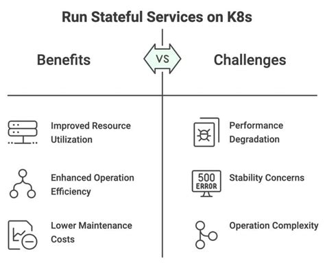 Managing Large Scale Redis Clusters On Kubernetes With An Operator Kuaishous Approach Cncf