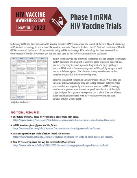 Phase 1 Mrna Hiv Vaccine Trials Avac