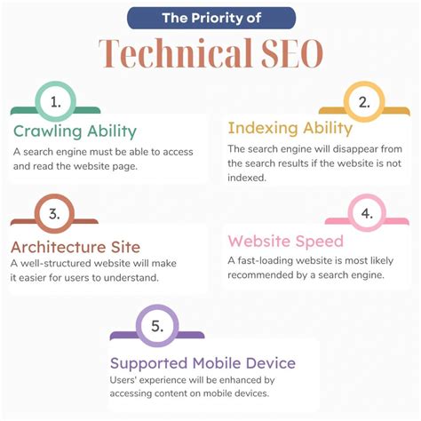 Ali Hamza On Linkedin Technicalseo Seo Seotips Seostrategy