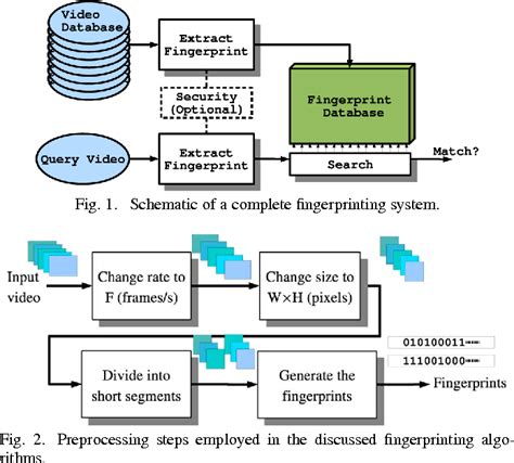 Figure 1 From A Robust And Fast Video Copy Detection System Using Content Based Fingerprinting