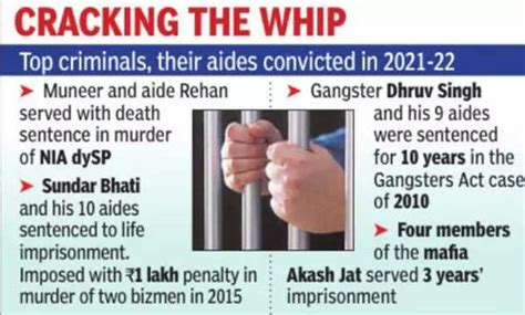 Uttar Pradesh Anti Mafia Task Force Yields Results Lucknow News