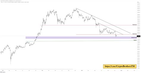 BITSTAMP BTCUSD Chart Image By Crypto Brothers TradingView