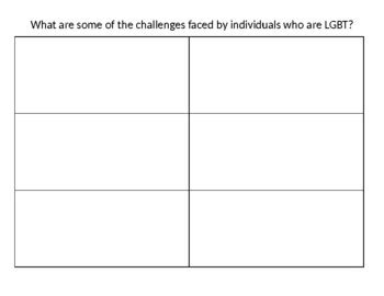 Sex Education Discussion Sheets By Heather Nancy TPT