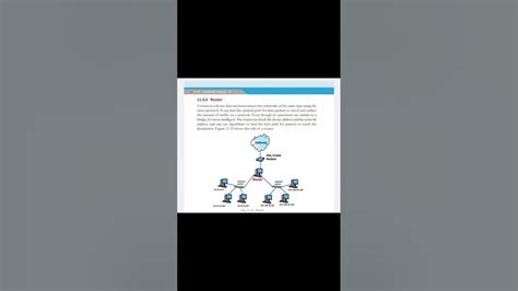 Computer Science Plus One Chapter 11 Data Communication Devices