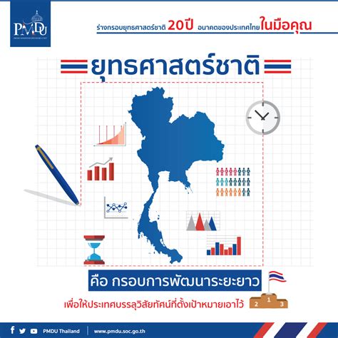 สร้าง 20 ปี พาชาติให้ก้าวหน้ากับแผนพัฒนาประเทศ “ยุทธศาสตร์ชาติไทย