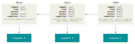 Version Control And Git From Zero To Hero Part 6 แนวคิดของ Branch