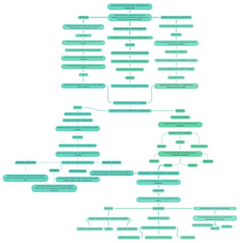 EstructuraciÓn Del Modelo De AnÁlisis Conceptualización Y Elaboración