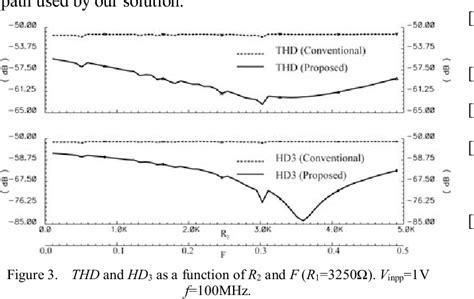 Figure 1 From Source Degenerated Cmos Transconductor With Auxiliary Linearization Semantic Scholar