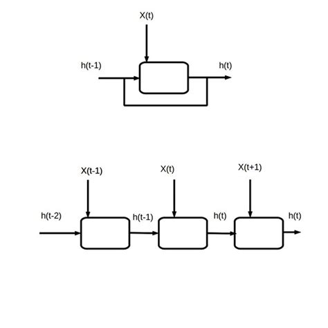 Recurrent Neural Network Download Scientific Diagram