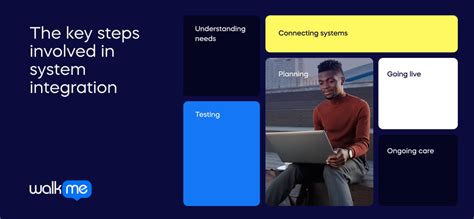 What Is System Integration WalkMe Digital Adoption Platform