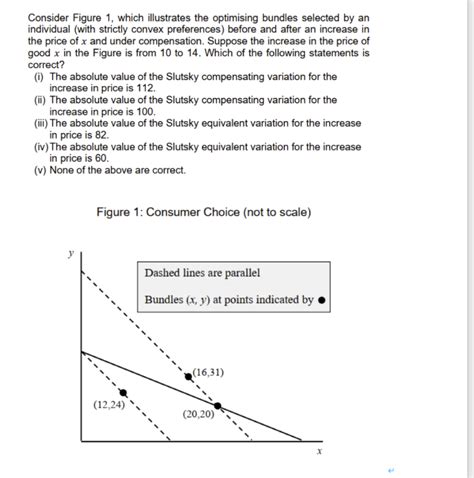 Solved Consider Figure Which Illustrates The Optimising Chegg