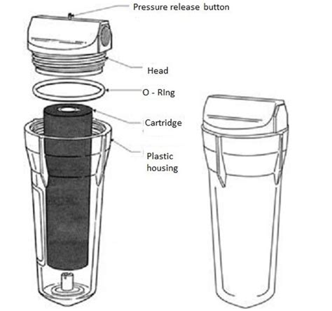 Sediment Filter Cartridge Filson Filter