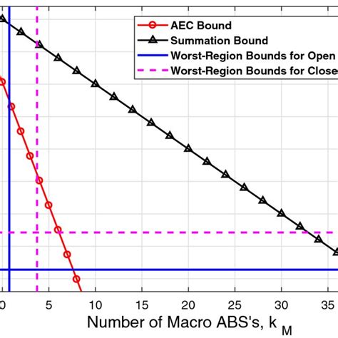 A Network Topology Example For Inter Tier Interference Download