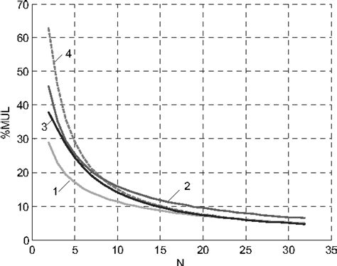 Figure From Joint Use Of Constant Modulus And Least Squares Criteria