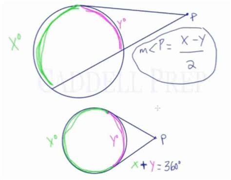 Arcs Formed By Tangents And Secants Which Intersect At An External Point