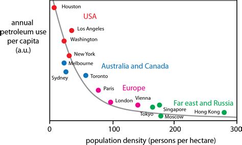 Graph Clipart Population Decrease Graph Population Decrease