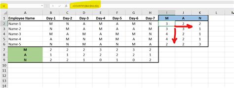 Countif Function Microsoft Community