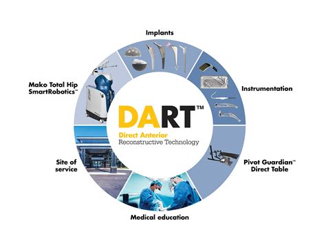 Dart Direct Anterior Reconstructive Technology Stryker